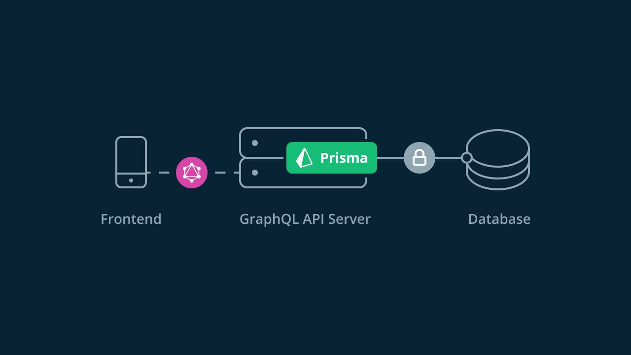 Prisma 2º parte: construye tu servidor GraphQL de una forma rápida y sencilla